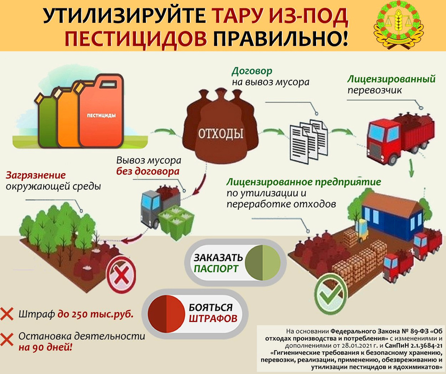 Владимирский Россельхозцентр: тара из-под пестицидов и агрохимикатов ...
